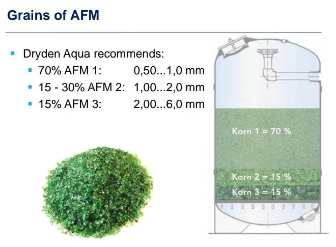 FilterShop.co.za Custom Water Systems | Reverse Osmosis | Water Filters ...