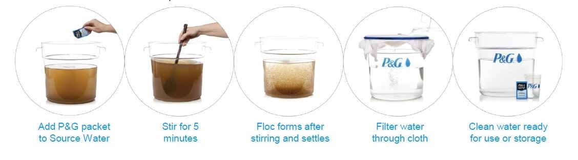 FilterShop.co.za Custom Water Systems | Reverse Osmosis | Water Filters ...