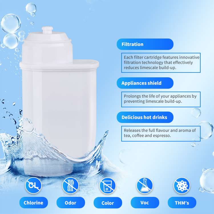 FilterShop.co.za Custom Water Systems | Reverse Osmosis | Water Filters ...