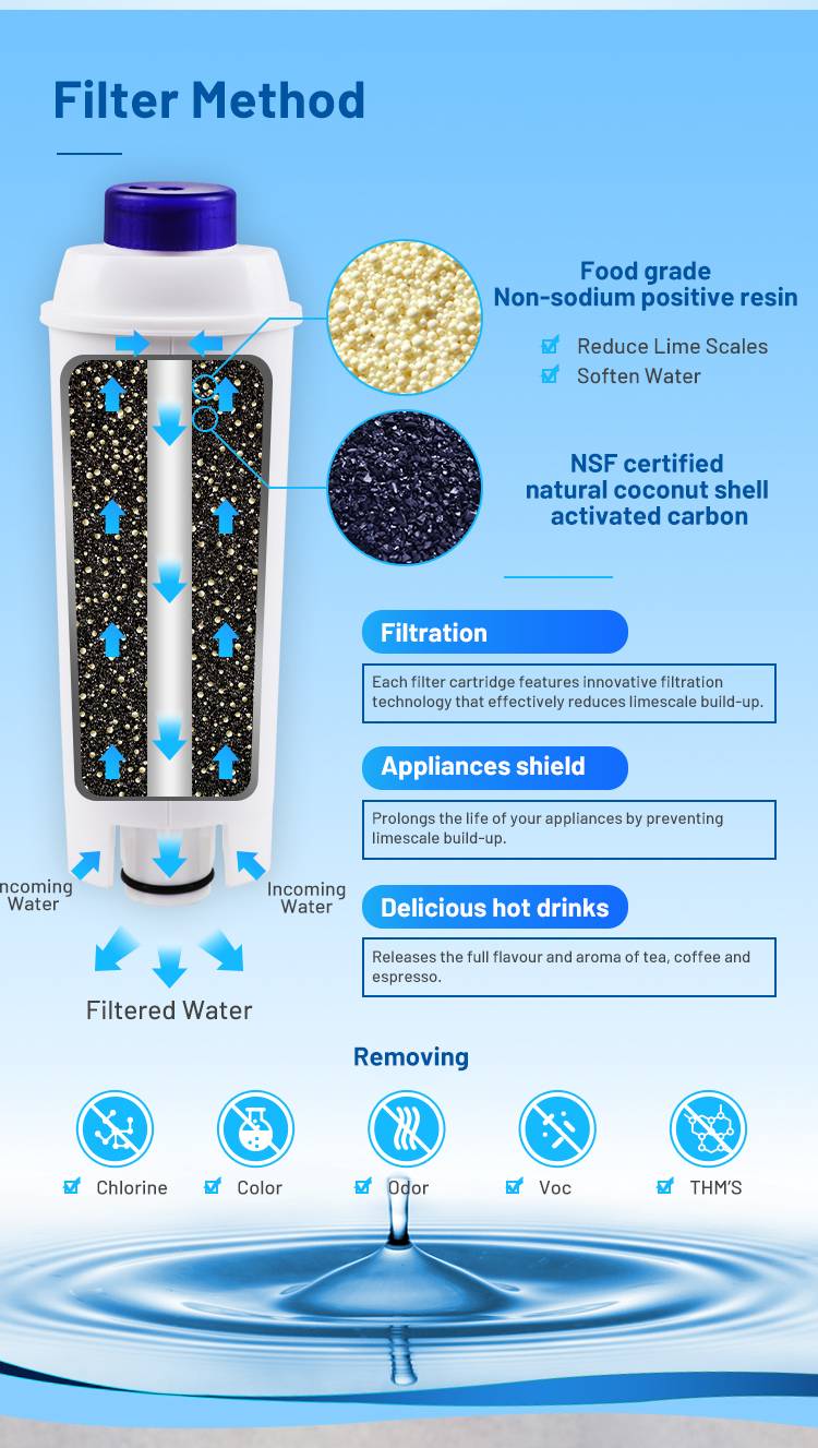 FilterShop.co.za Custom Water Systems | Reverse Osmosis | Water Filters ...