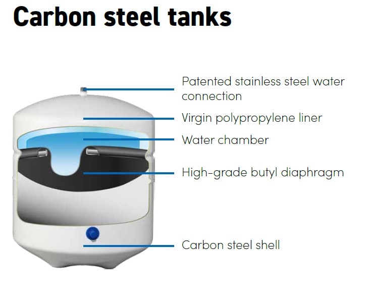 FilterShop.co.za Custom Water Systems | Reverse Osmosis | Water Filters ...