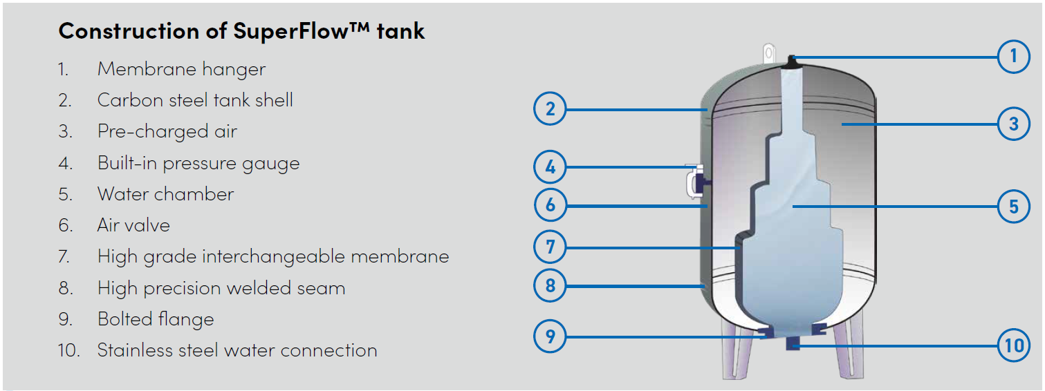 FilterShop.co.za Custom Water Systems | Reverse Osmosis | Water Filters ...